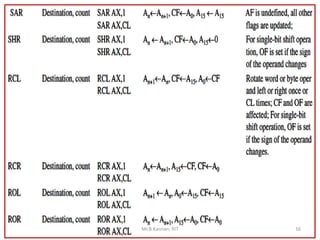 8086 instruction set | PDF | Computing | Technology & Computing