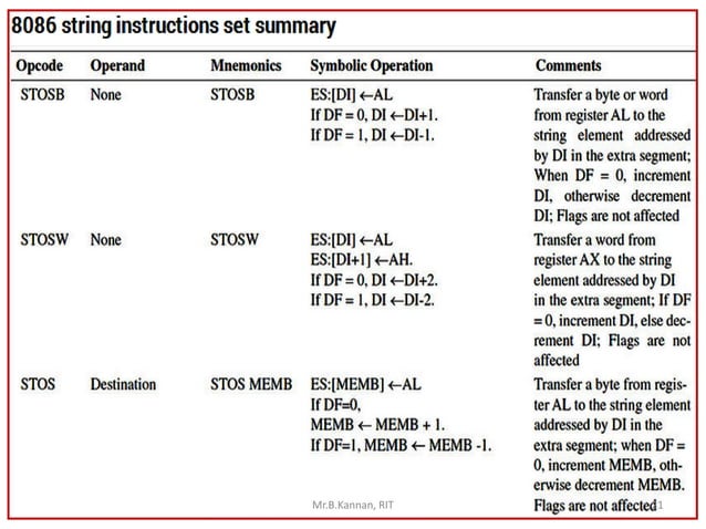 8086 instruction set | PDF | Computing | Technology & Computing