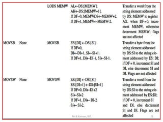 8086 instruction set | PDF | Computing | Technology & Computing