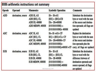 8086 instruction set | PDF | Computing | Technology & Computing