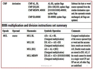 8086 instruction set | PDF | Computing | Technology & Computing