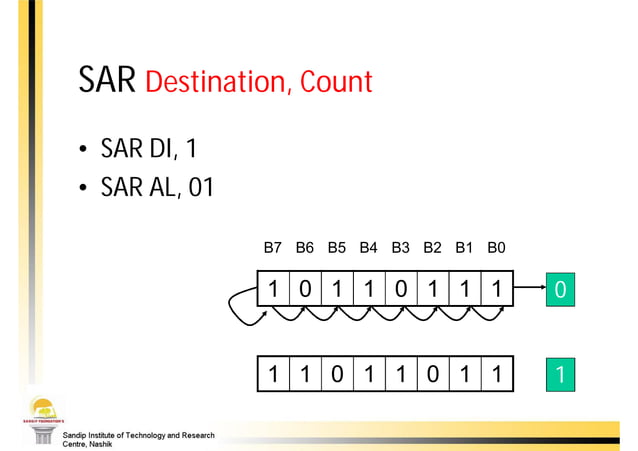 8086 instruction set with types | PDF | Web Development | Internet