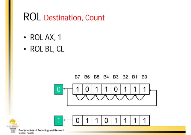 8086 instruction set with types | PDF | Web Development | Internet