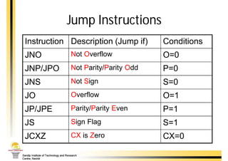 8086 instruction set with types | PDF