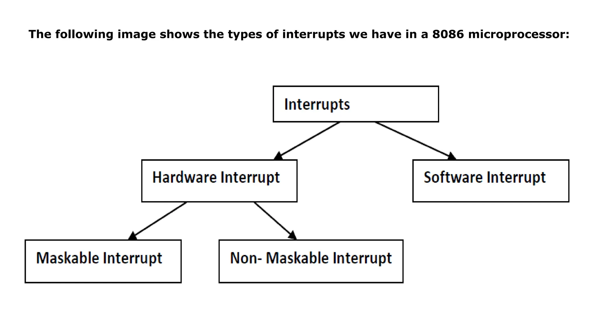 8086 Microprocessor Interrupts Ug Final Sempptx 
