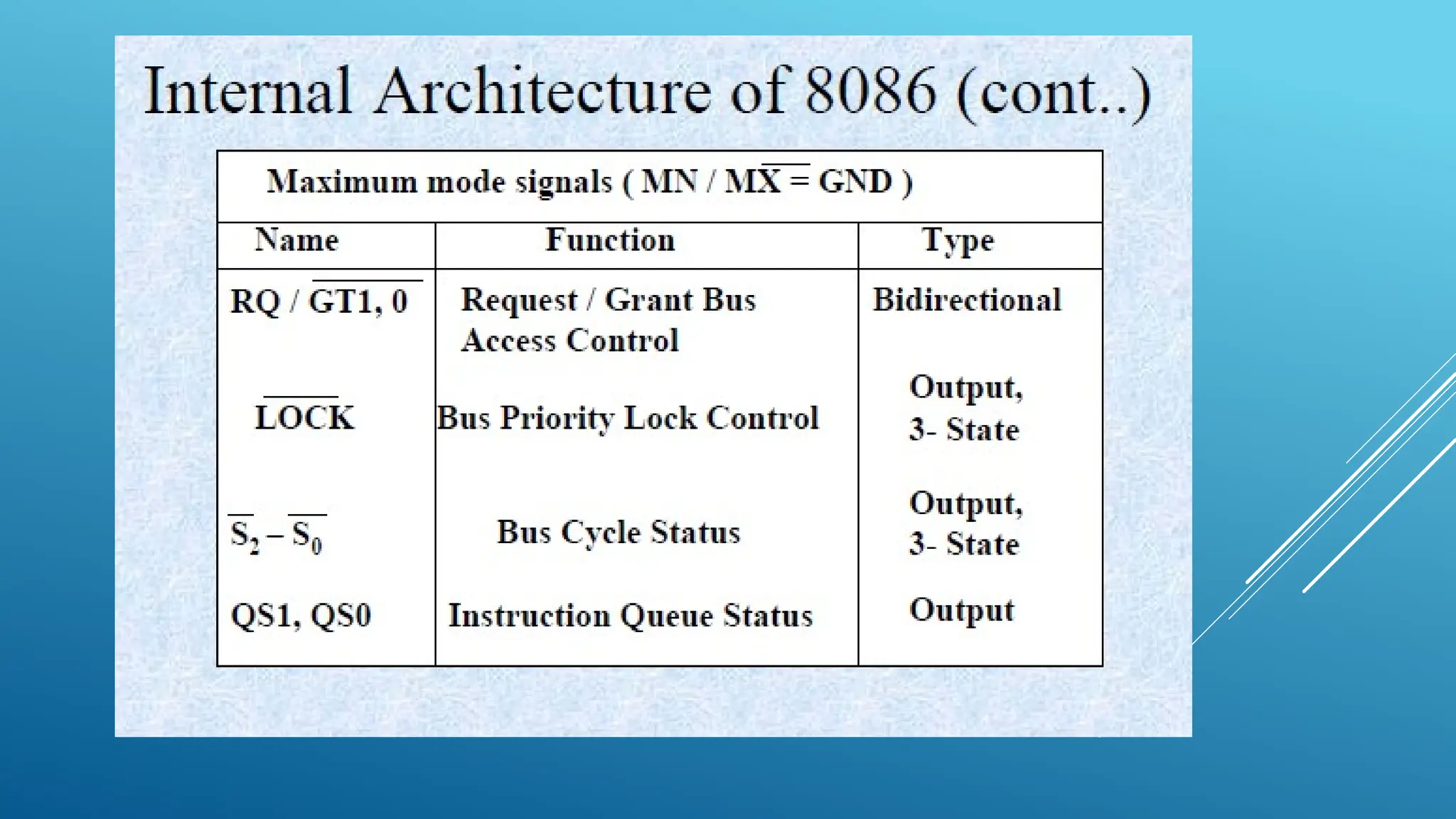intrpduction to 8086 microprocessor in detail | PPTX