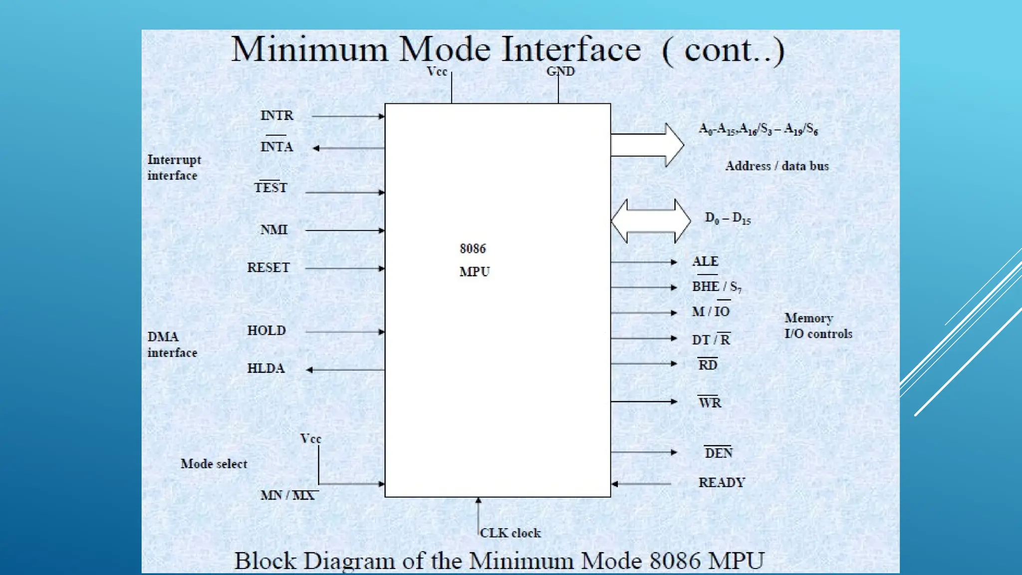 intrpduction to 8086 microprocessor in detail | PPTX