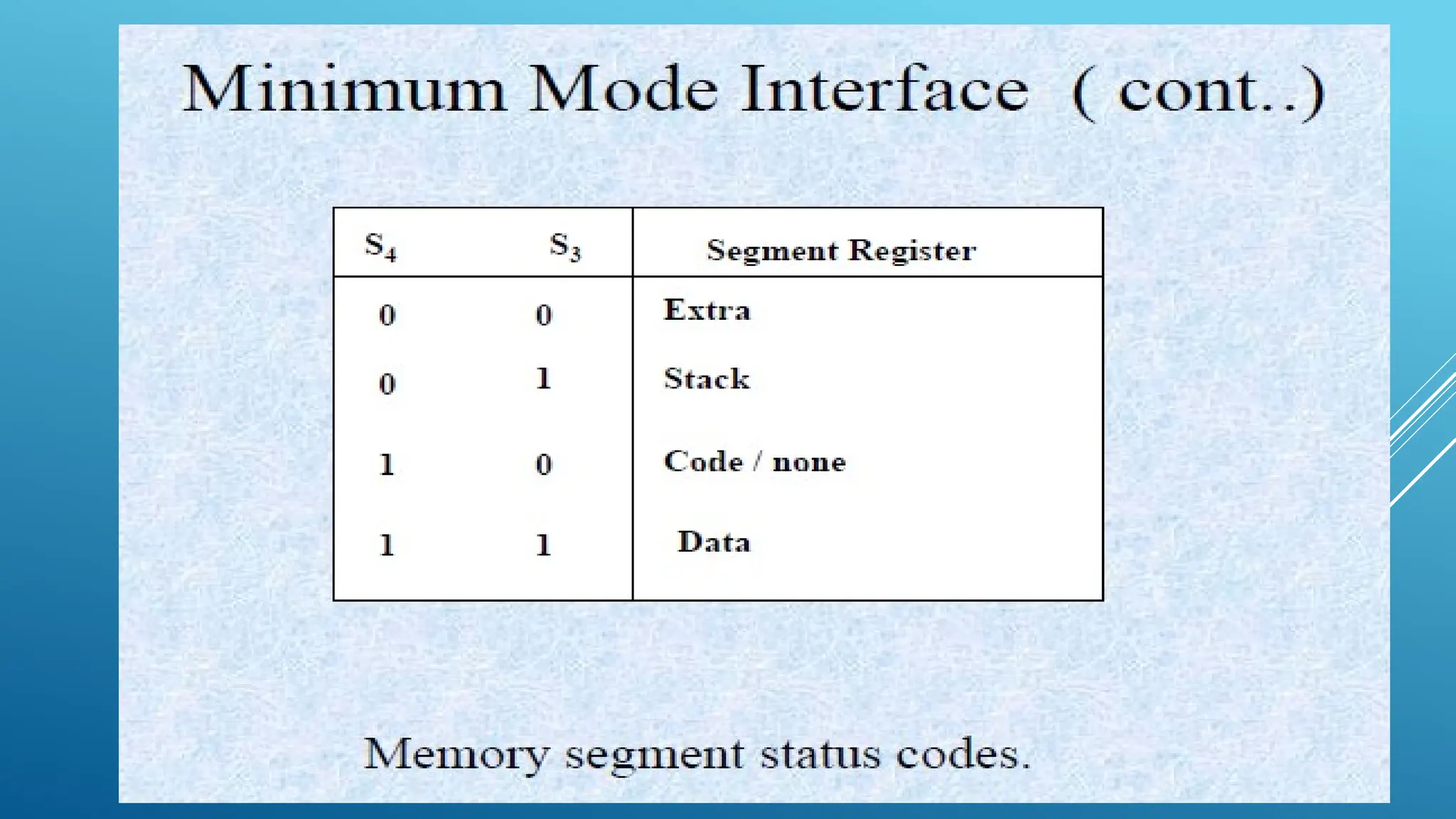 intrpduction to 8086 microprocessor in detail | PPTX
