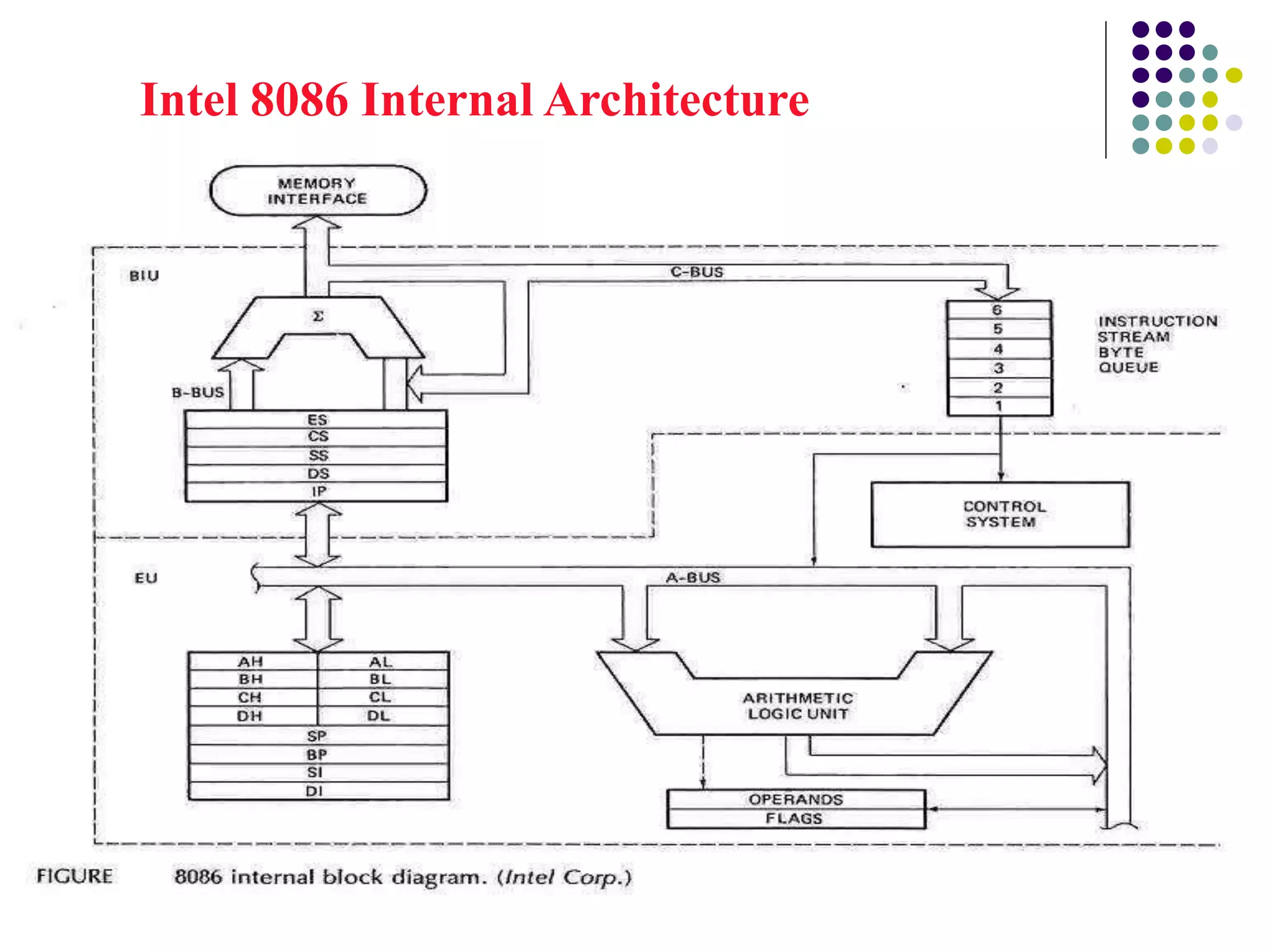 8086 introduction.ppt