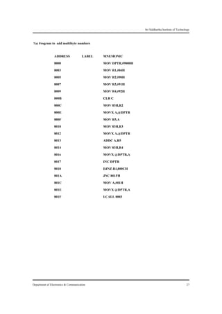 8086 labmanual | PDF