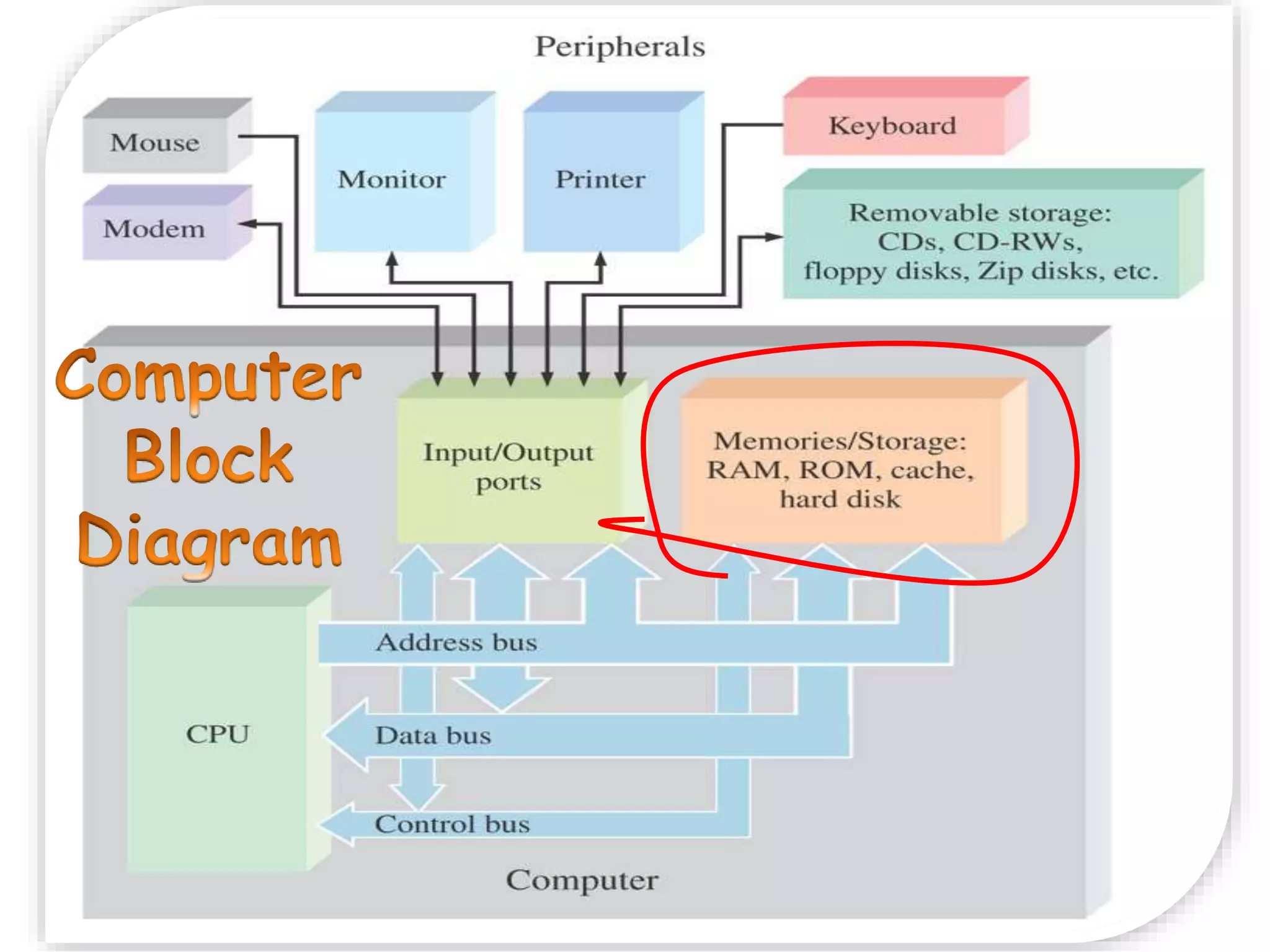 8086 memory interface.pptx