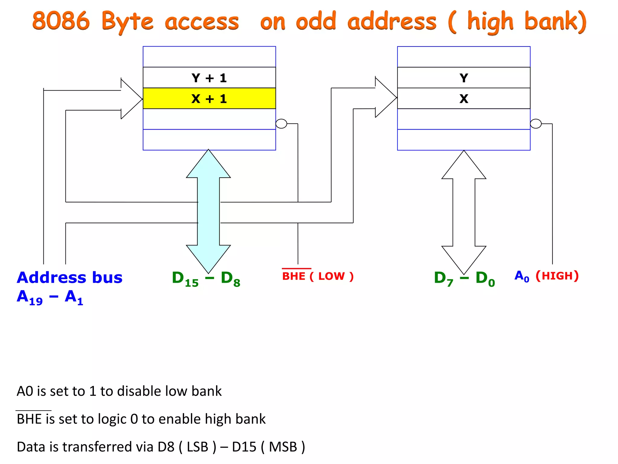 8086 memory interface.pptx