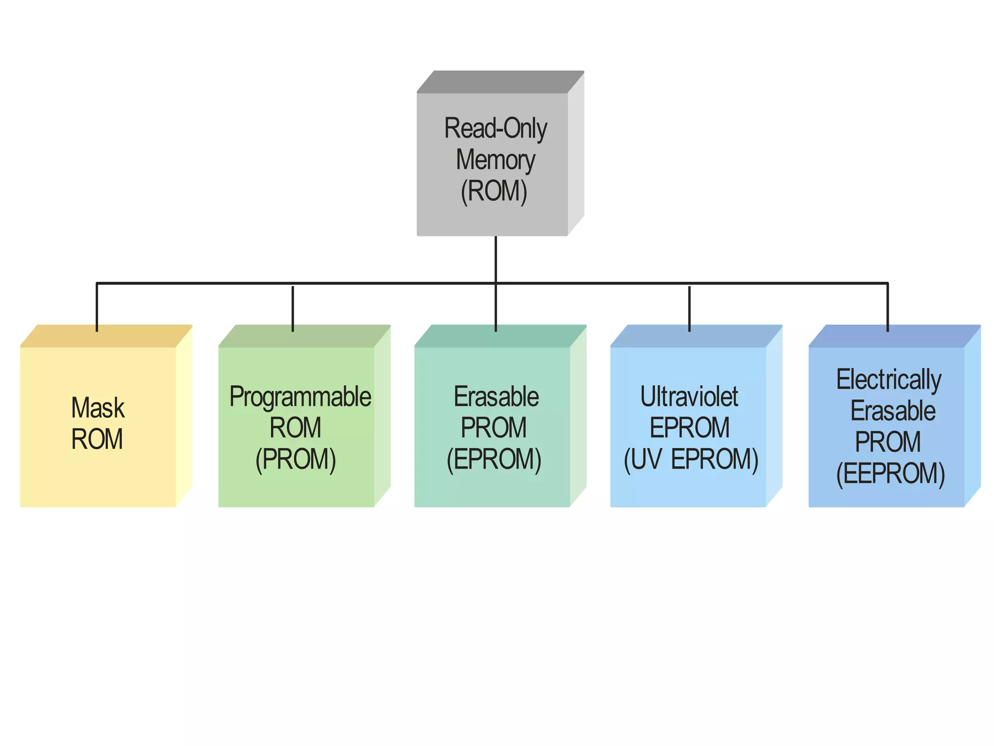 8086 memory interface.pptx