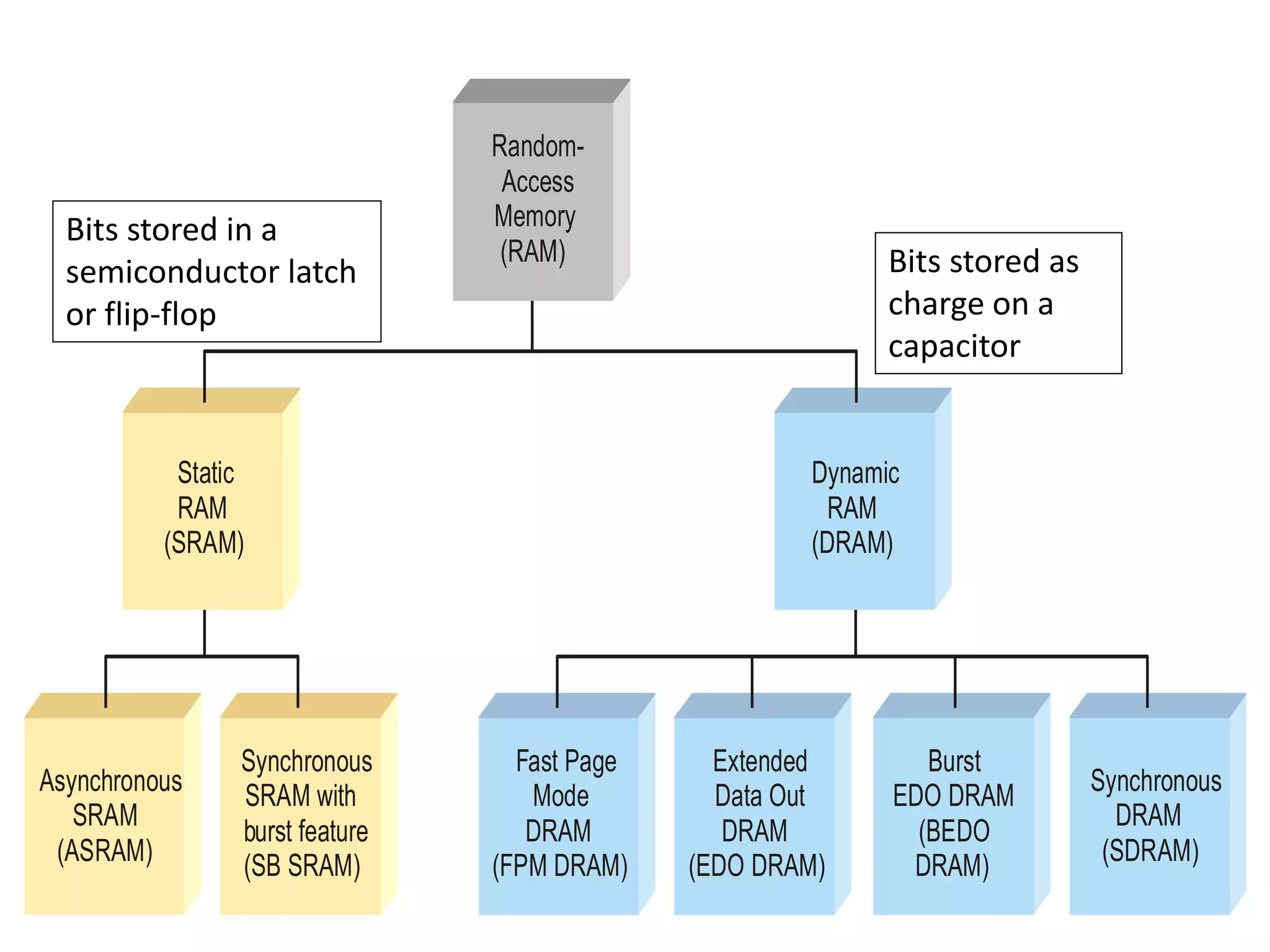 8086 memory interface.pptx