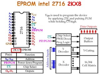 8086 memory interface.pptx