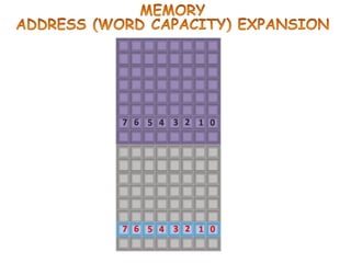 8086 memory interface.pptx