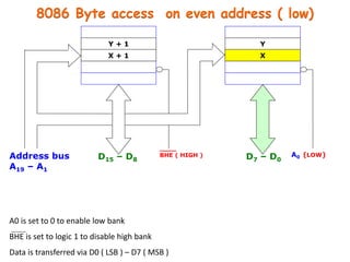 8086 memory interface.pptx