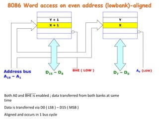 8086 memory interface.pptx