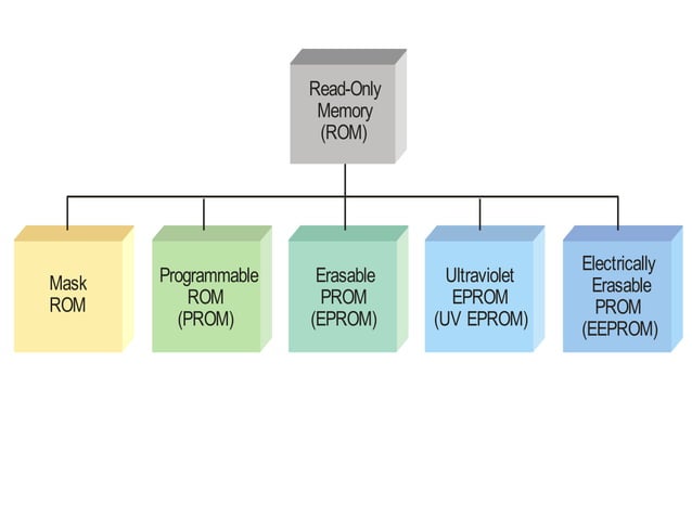 8086 memory interface.pptx