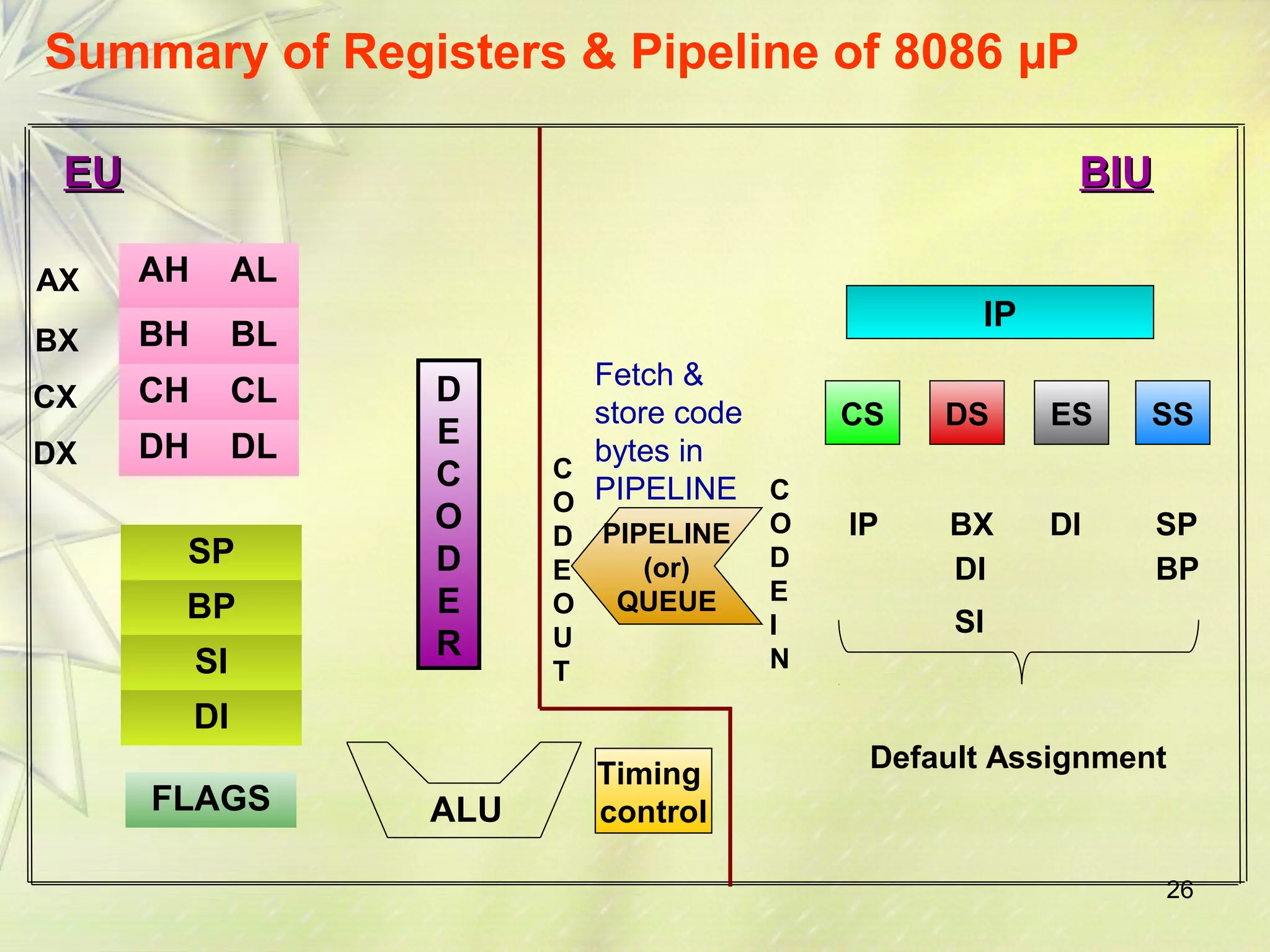 8086 micro processor | PPT