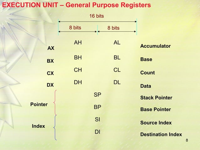 8086 micro processor | PPT