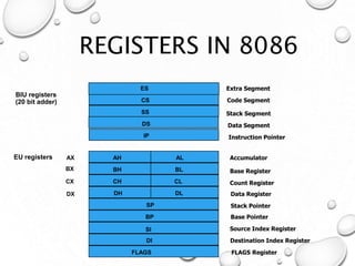 8086 Microprocessor | PPT