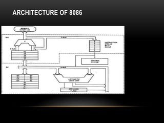 8086 microprocessor | PPT