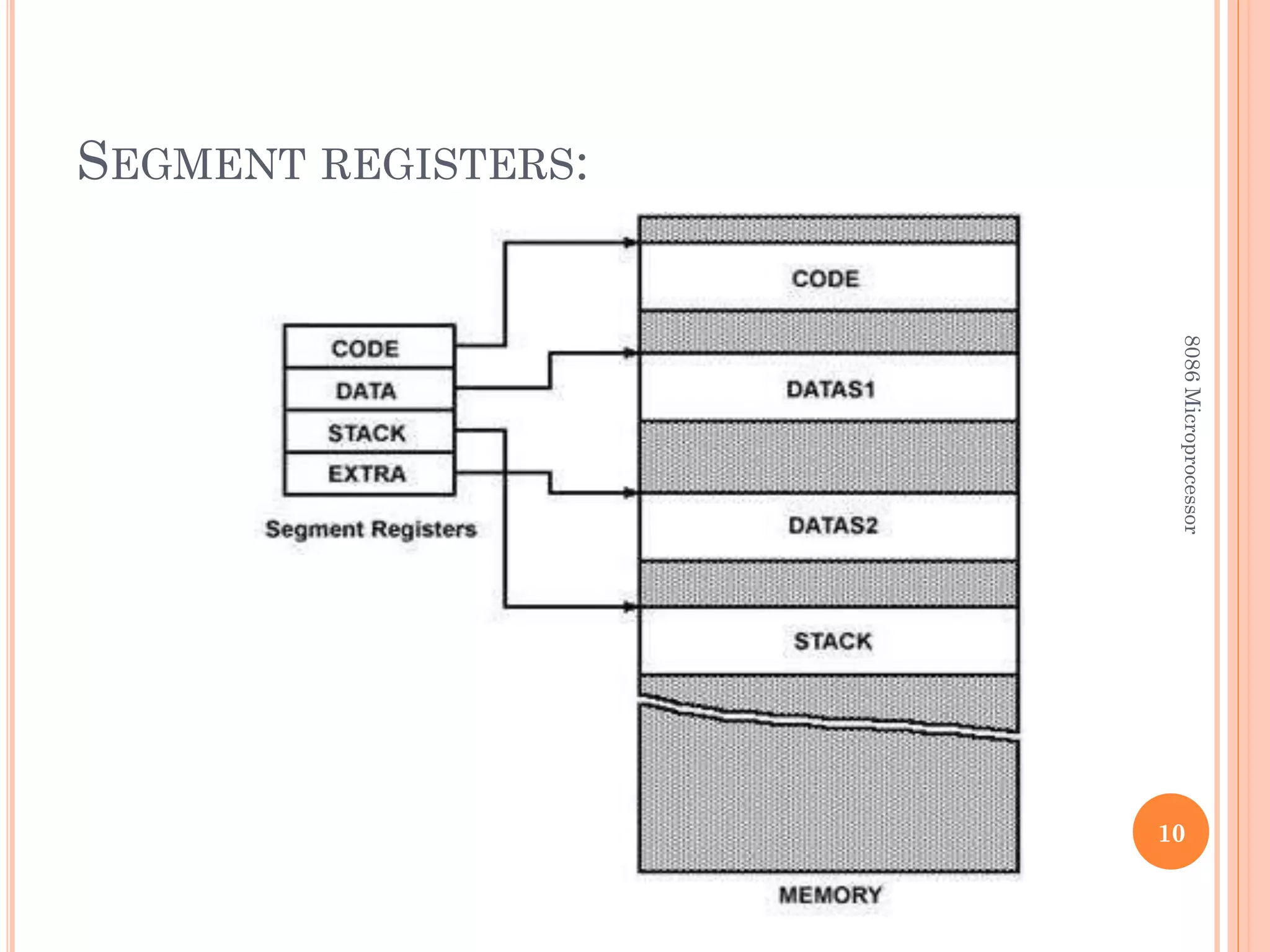 8086 microprocessor | PDF