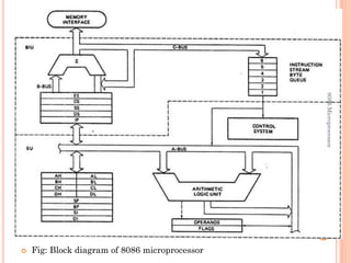 8086 microprocessor | PDF