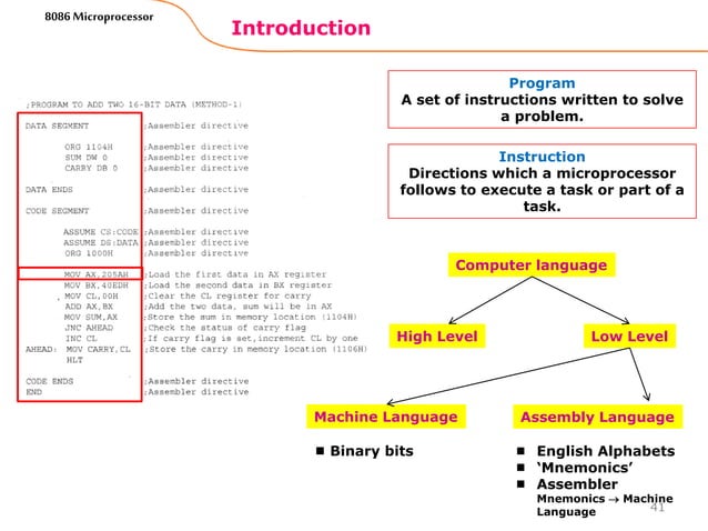 8086 microprocessor | PPT