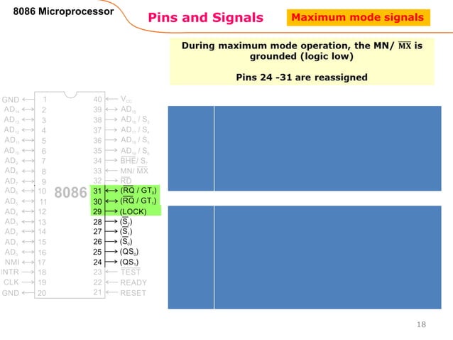 8086 microprocessor | PPT