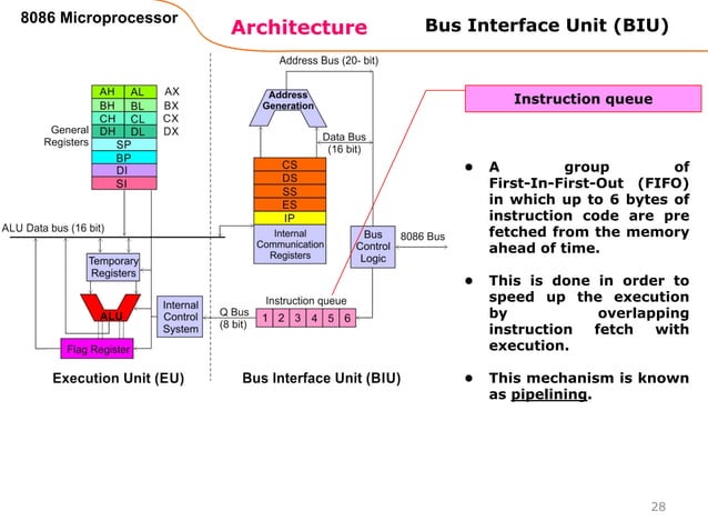 8086 microprocessor | PPT
