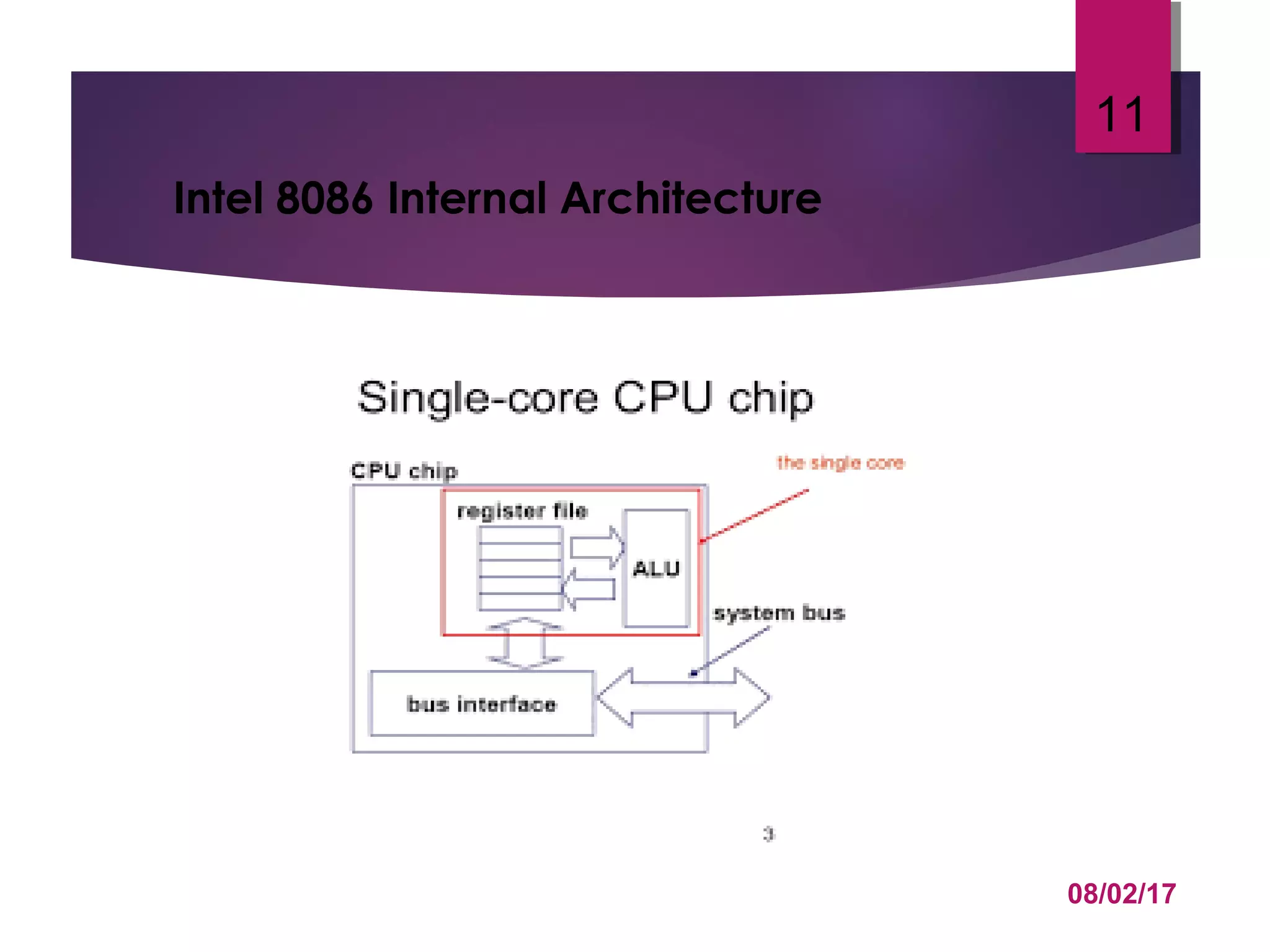 8086microprocessor and core i3 | PPT