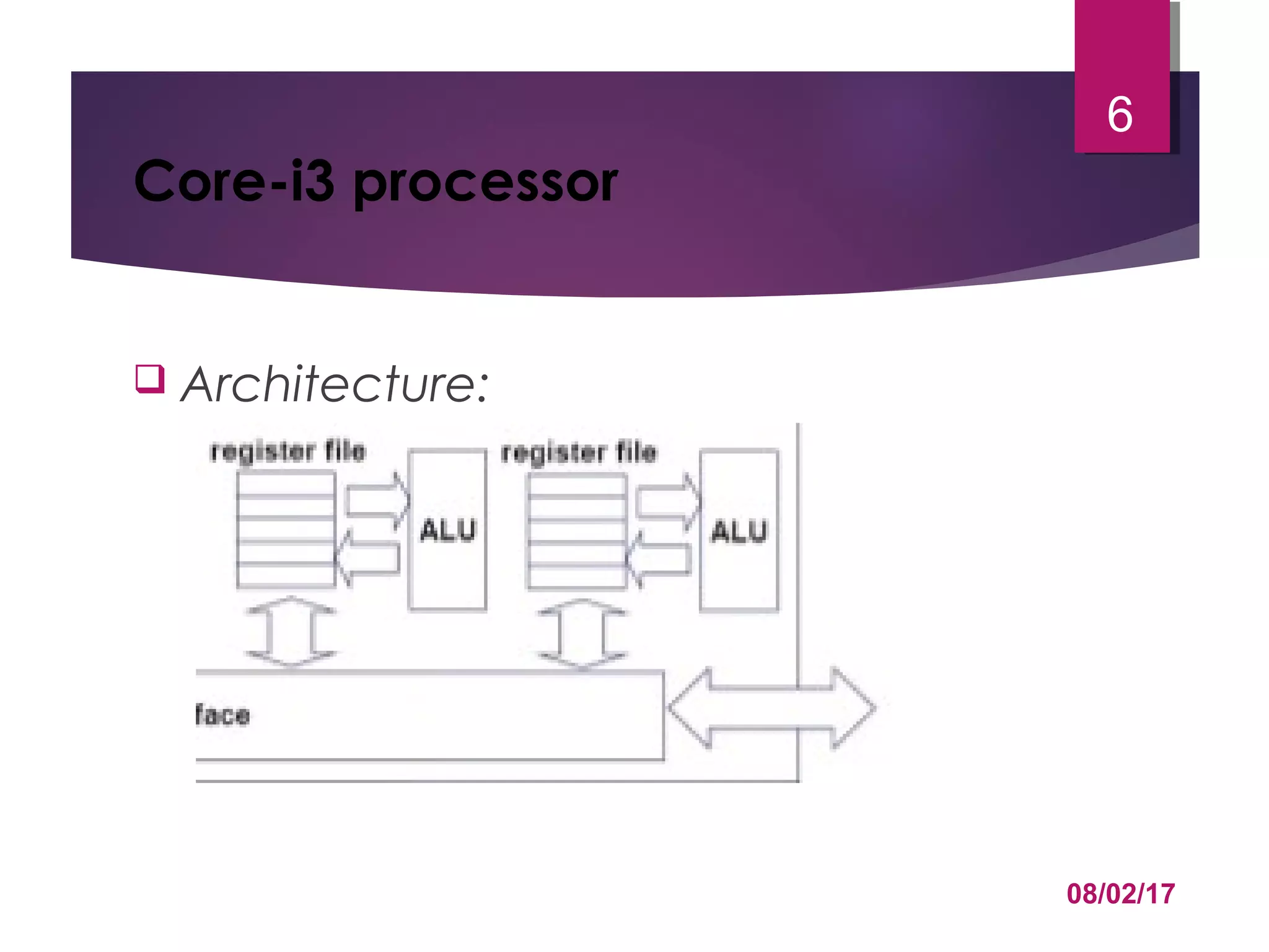 8086microprocessor and core i3 | PPT