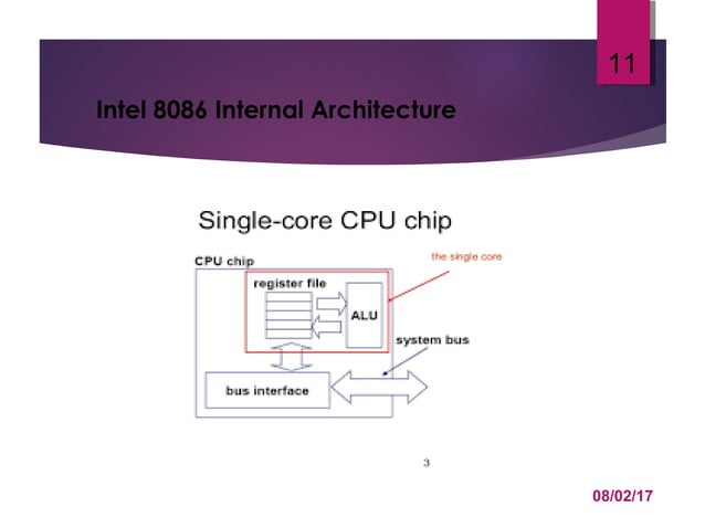 8086microprocessor and core i3 | PPT