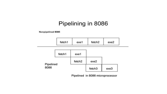 8086 Microprocessor Pipeline Architecture.pptx 8086 Microprocessor Pipeline Architecture.pptx