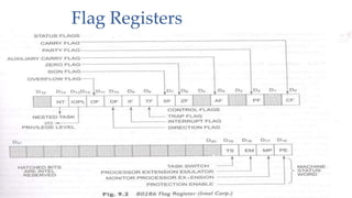 80286 microprocessors | PPTX