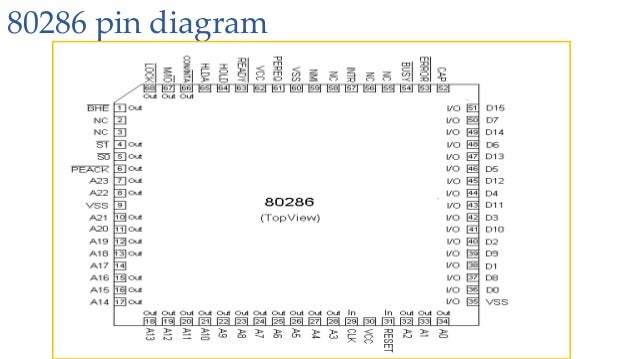 80286 Microprocessors