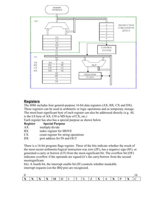 8086 Microprocessor(Visit Munnuz Co Cc) | PDF