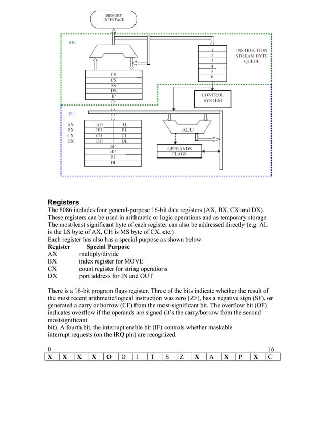8086 Microprocessor(Visit Munnuz Co Cc) | PDF