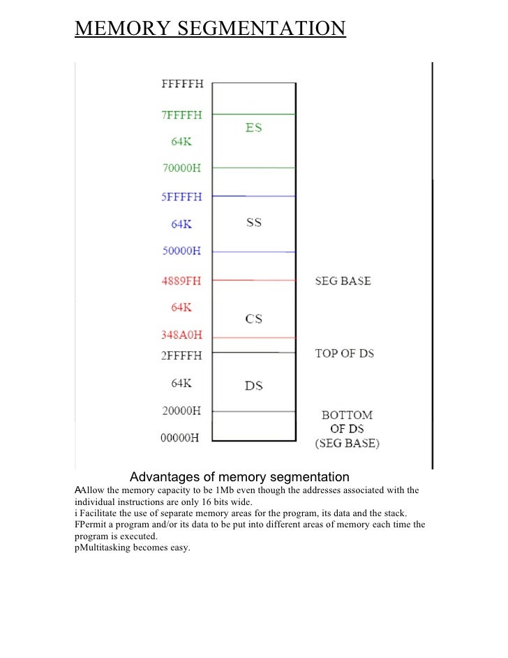 8086 Microprocessor(Visit Munnuz Co Cc)