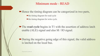 8086 modes | PDF