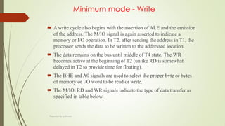 8086 modes | PDF