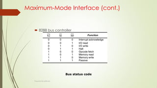 8086 modes | PDF
