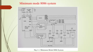8086 modes | PDF