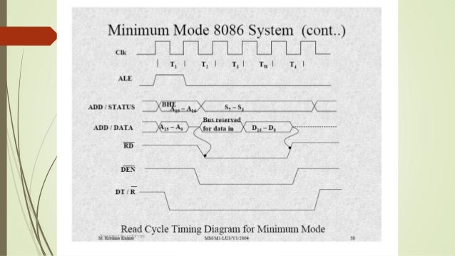 8086 modes