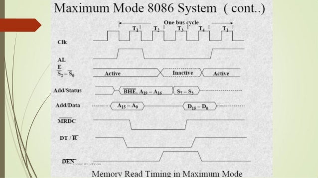 8086 modes