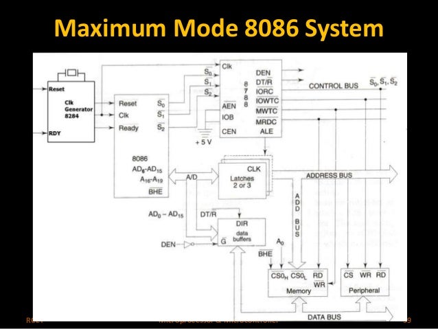 8086 Module 1 And 2 Work 