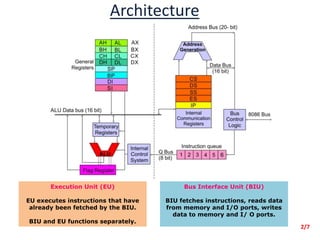 INTEL 8086 MP Architecture | PPTX