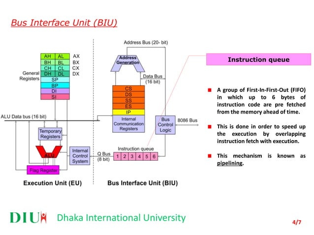 INTEL 8086 MP Architecture | PPT